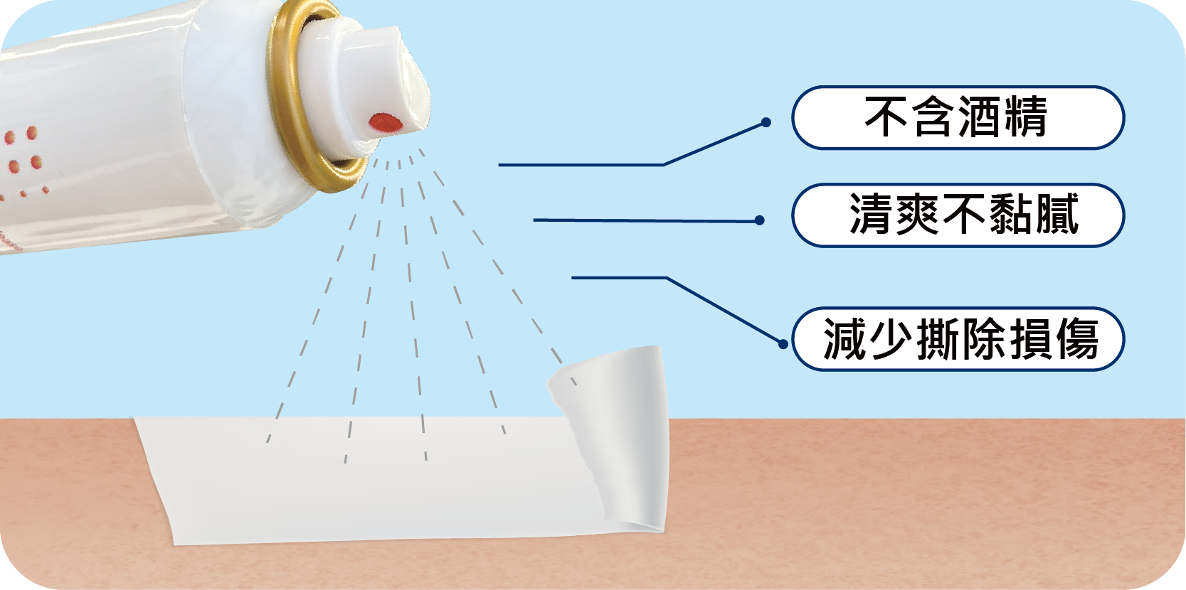 H＆H 溫和除膠噴霧 – TRONJEN