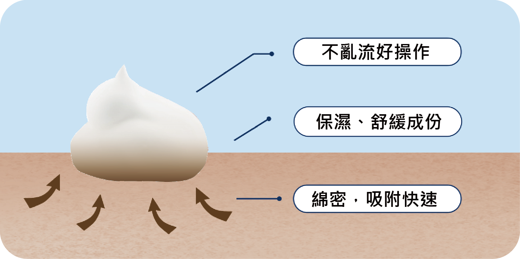 H＆H 皮膚清潔泡泡 – TRONJEN